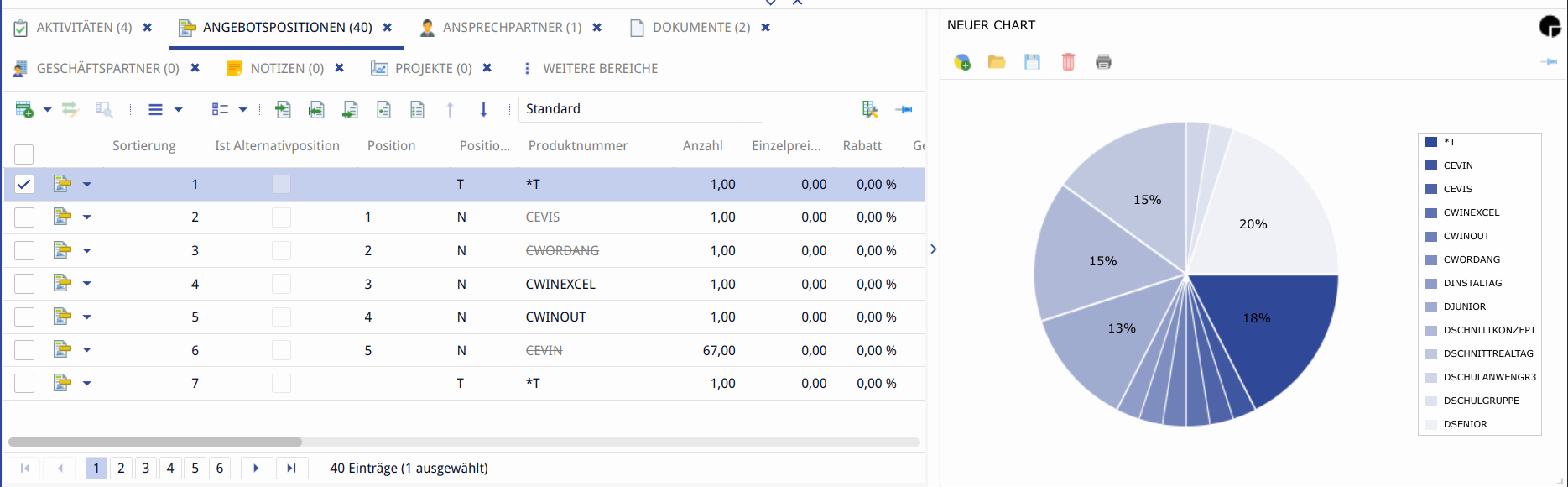 Geschäftsgrafiken (Interaktive Charts)
